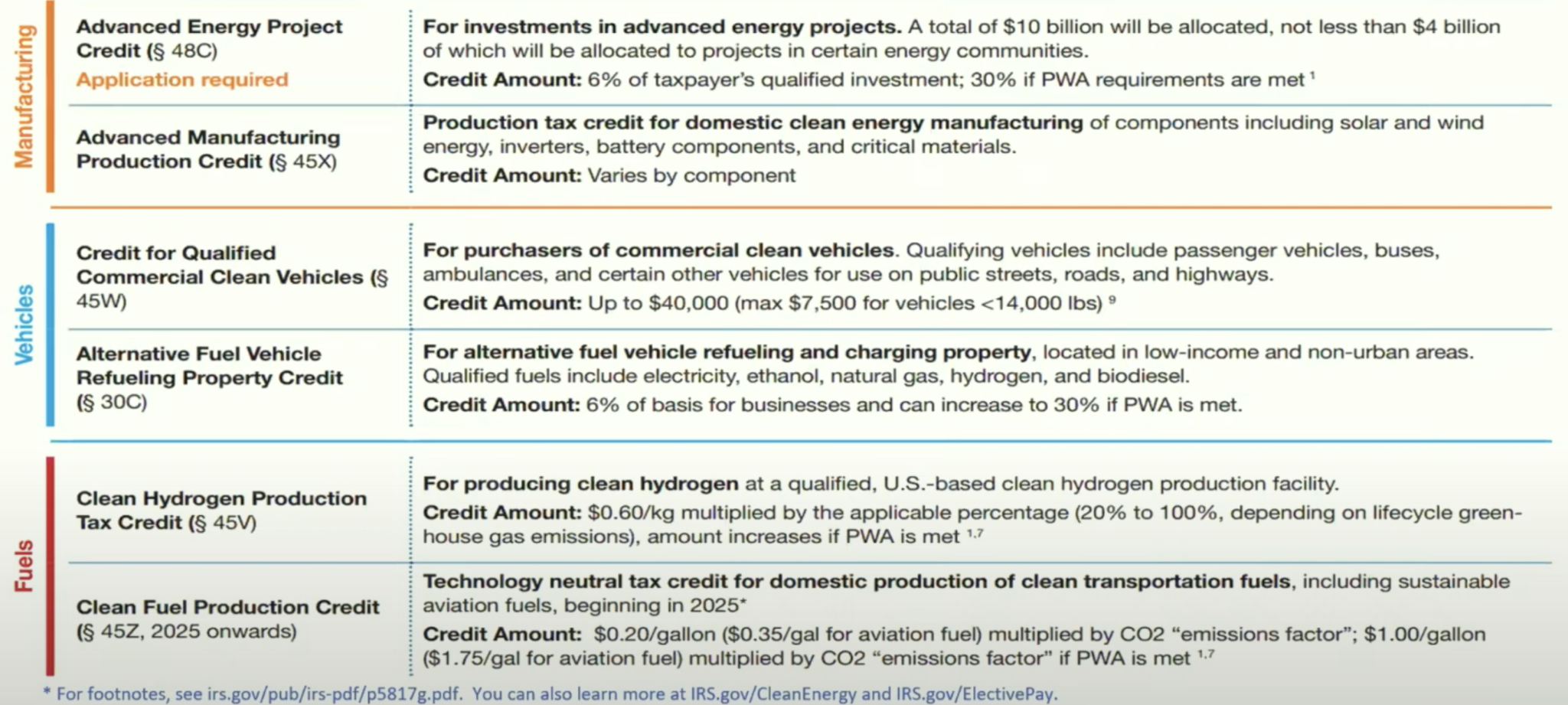 Elective Pay aka Direct Pay: who, how, when etc... - CleanFi Knowledge Base