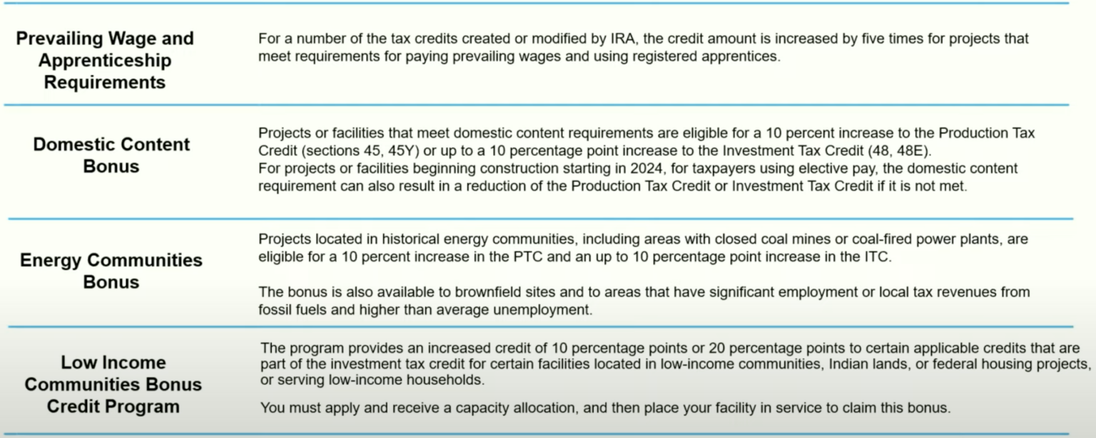 Elective Pay aka Direct Pay: who, how, when etc... - CleanFi Knowledge Base